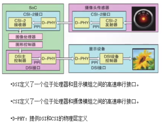 [RK3399] + [Android 9.0] MIPI屏_rk3399刷机包-CSDN博客