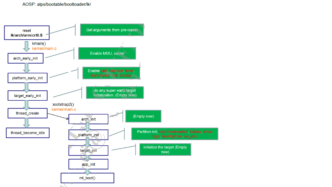 MTK启动流程-MT6761_boot rom is activated when the device is powered o-CSDN博客