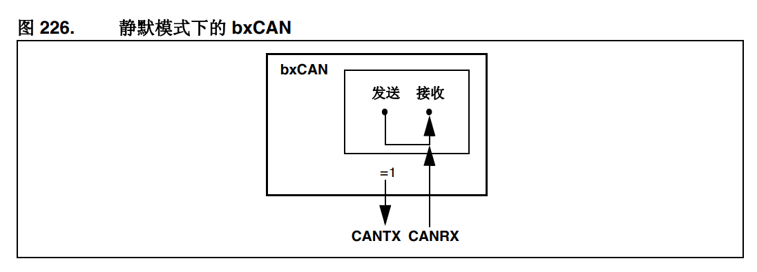 STM32 CAN1 CAN2 不能同时工作，最后原因竟然是。。。。_canopen通了之后另一路can不能用了-CSDN博客