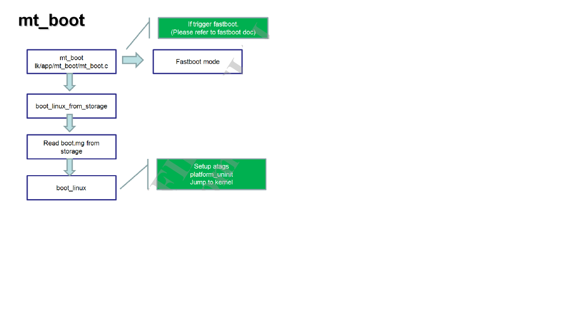 MTK平台启动流程，基于LK，mt6761 建立启动思维导图_mtk安全启动框架-CSDN博客