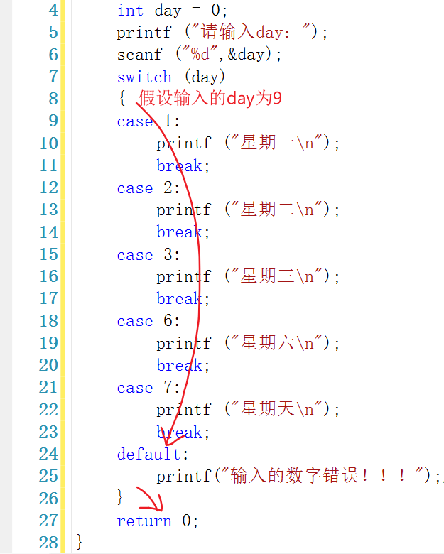C语言 分支语句：if else、switch case和break语句、default子句_if else break-CSDN博客