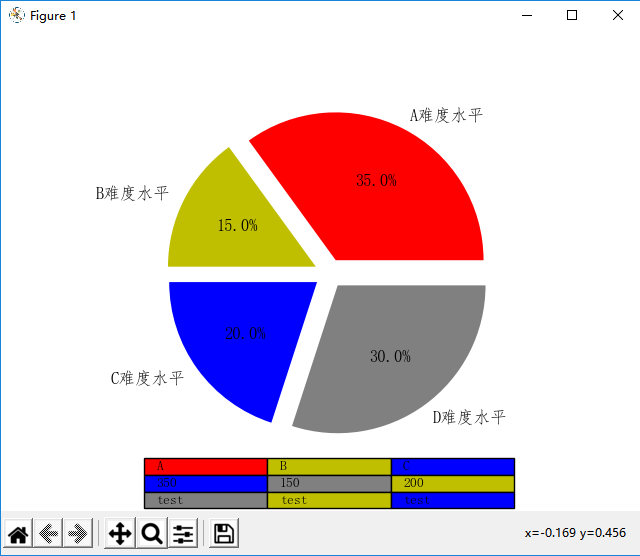 table函数--Matplotlib_matplotlib table-CSDN博客