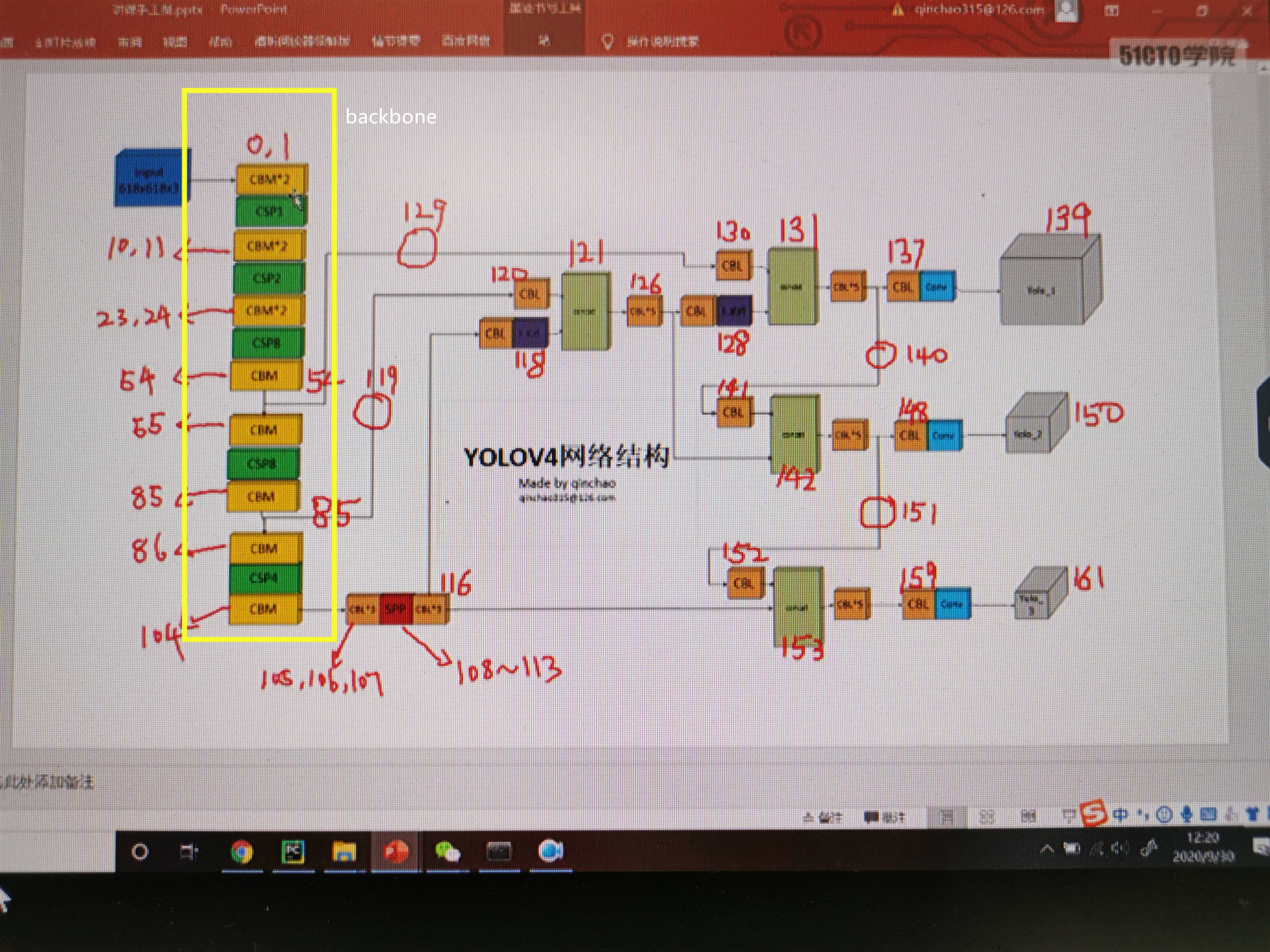 YOLOV4模型搭建_嚛lov-CSDN博客