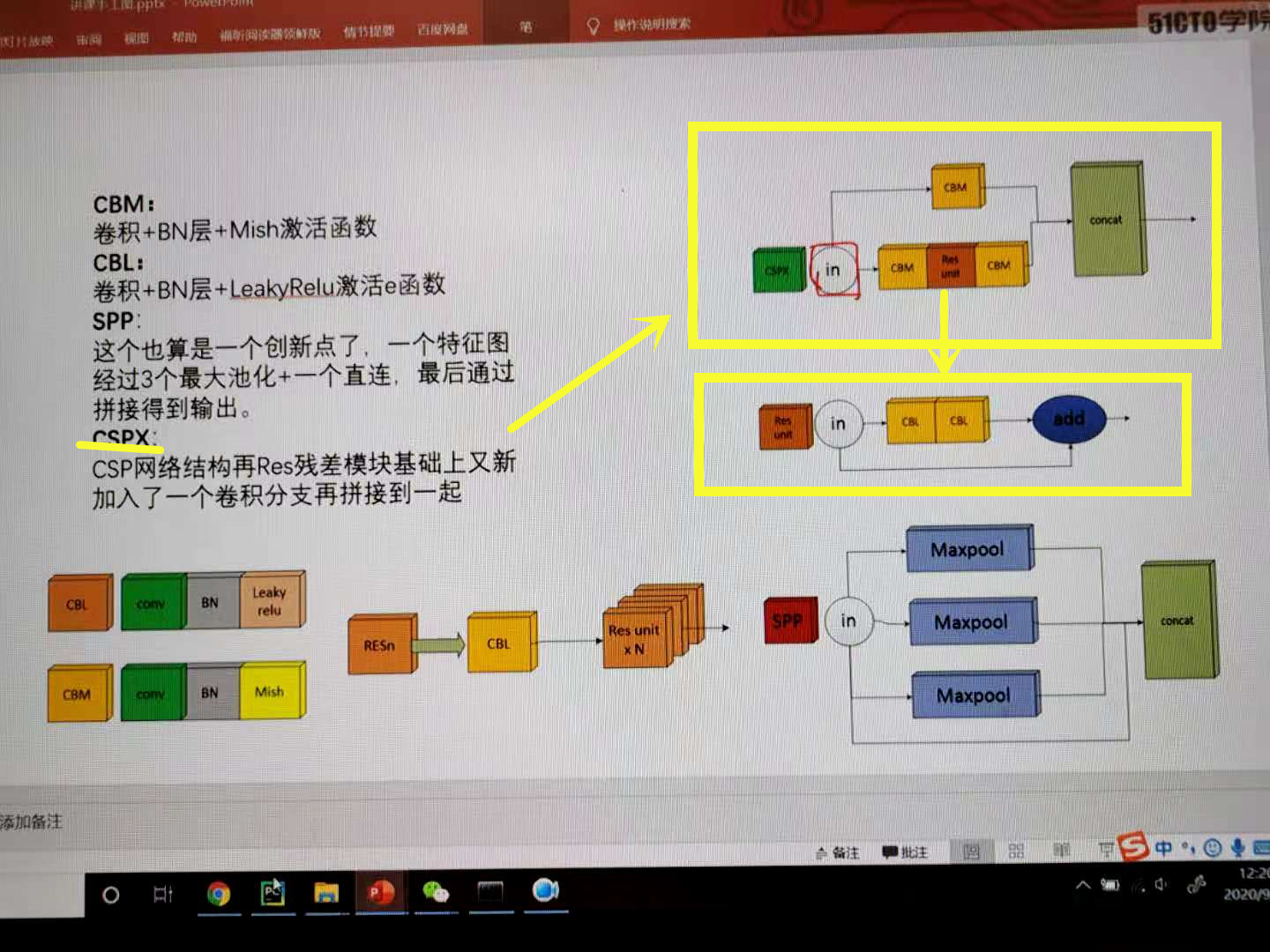 YOLOV4模型搭建_嚛lov-CSDN博客