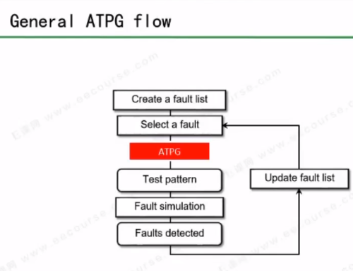 ATPG Practice& ATPG Practice II_clock to data-CSDN博客
