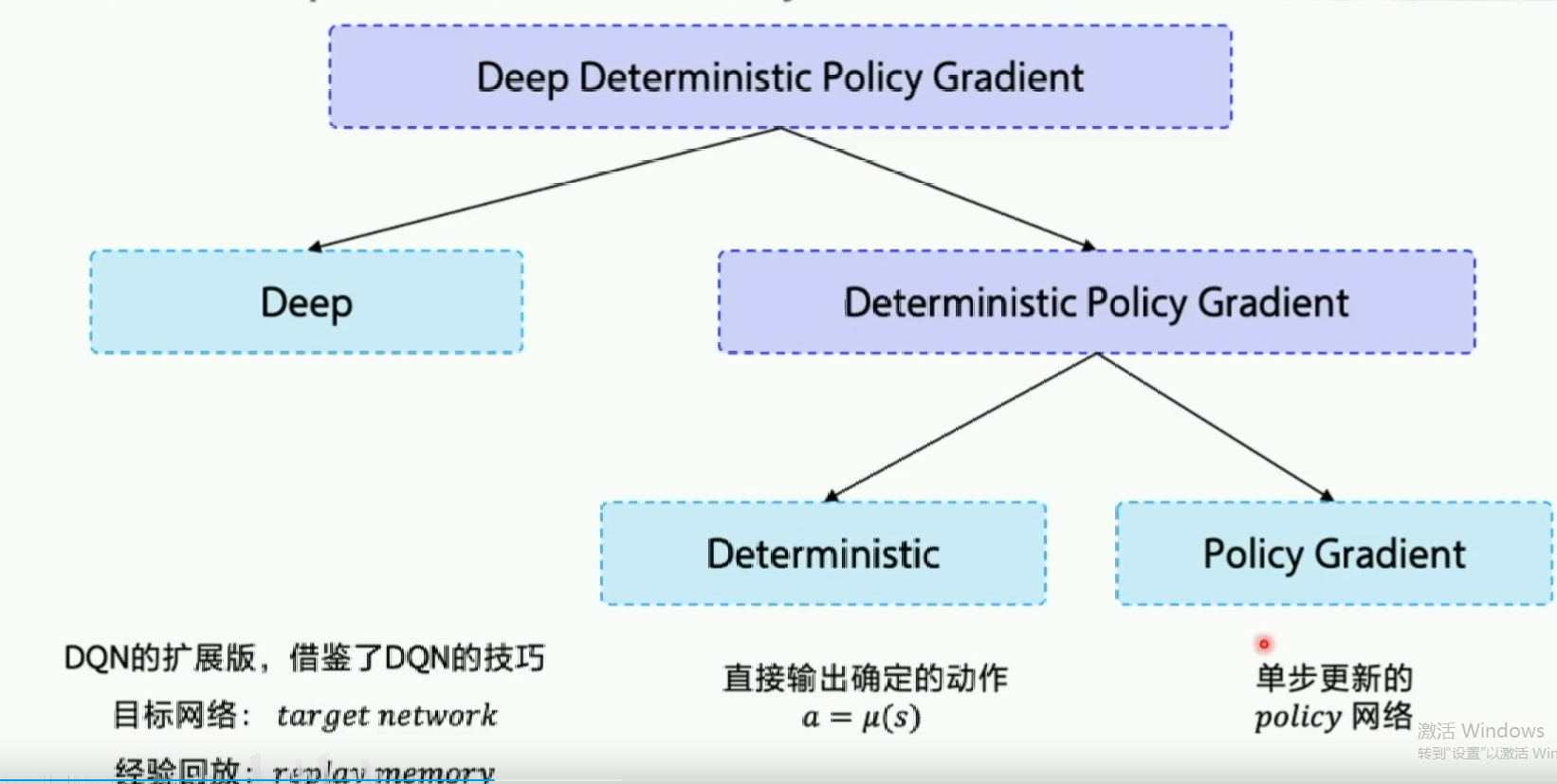 强化学习——连续动作空间与DDPG