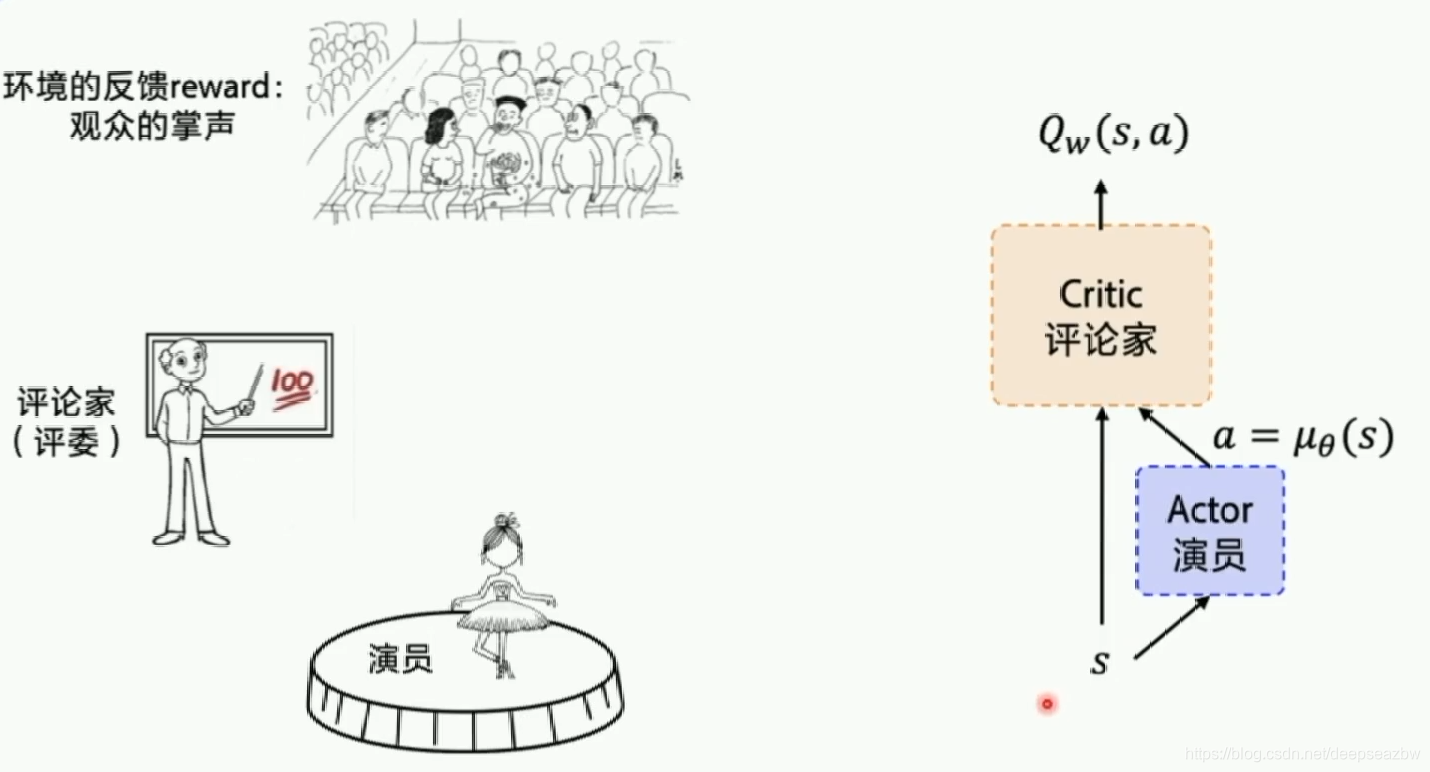 强化学习——连续动作空间与ddpg强化学习 连续动作深海沧澜夜未央的博客 Csdn博客