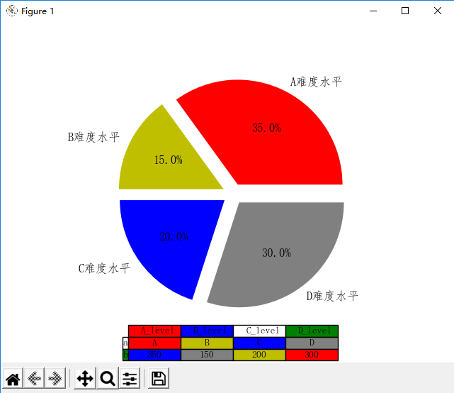 table函数--Matplotlib_matplotlib table-CSDN博客