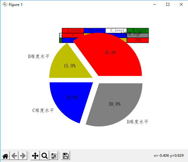 table函数--Matplotlib_matplotlib table-CSDN博客