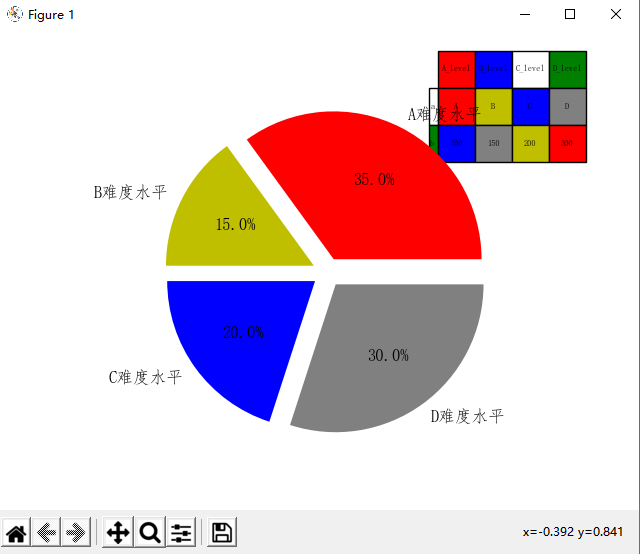 table函数--Matplotlib_matplotlib table-CSDN博客