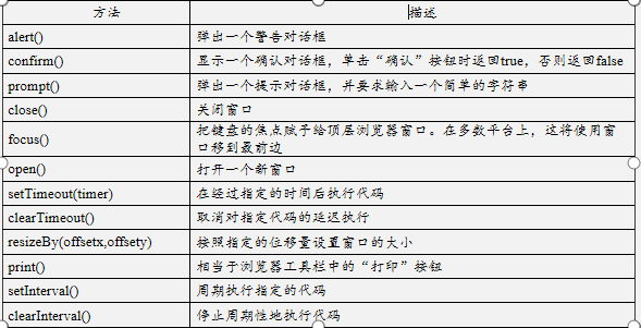 Jsp相关学习——javascript中常用对象jsp中负责操作浏览器窗口的对象是 Csdn博客 