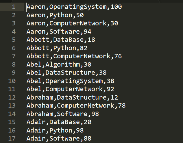 RDD编程初级实践_1.spark-shell交互式编程“数据集”data01.txt包含了某大学计算机系的成绩,数-CSDN博客