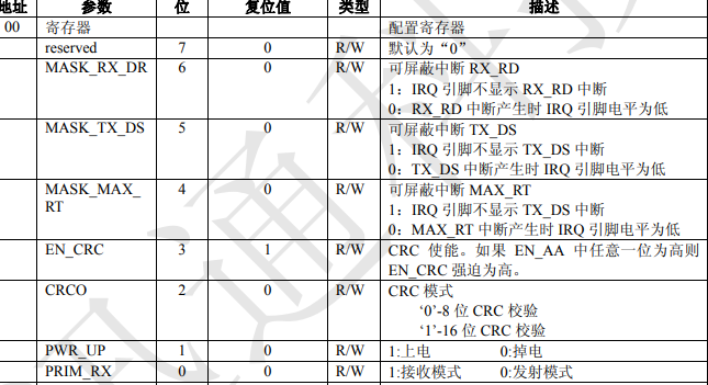 使用STM32F103C8T6驱动NRF24L01具体步骤_nrf24l01 stm32f103c8t6-CSDN博客