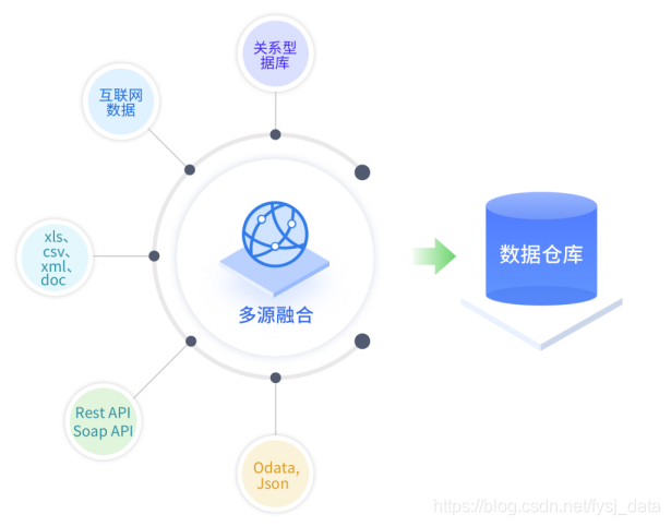 多源异构数据分析为什么需要数据湖?开源网络空间情报 Csdn博客