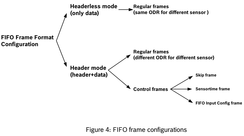 【IMU】BMI160 Driver分析及使用_bmi160中文使用详细说明-CSDN博客