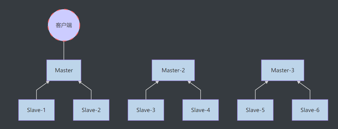 使用Typora 的mermaid 画图示例_typora mermaid-CSDN博客