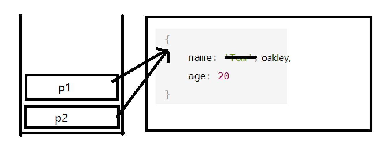 Javascript 中堆和栈的区别js堆和栈的区别 Csdn博客 