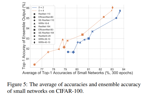 SplitNet-CNN网络拆分 | SplitNet：Divide and Co-training_将多种性质的网络拆分成一种性质的网络-CSDN博客
