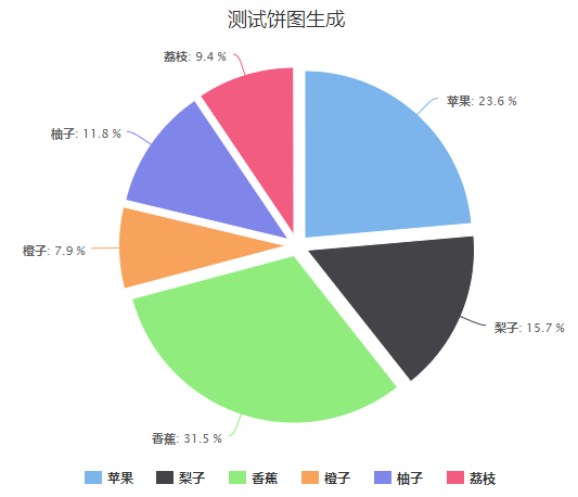 java - (highCharts)饼图生成及美化_highchart for java-CSDN博客