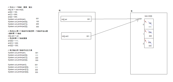 Java中的数组int Csdn博客 