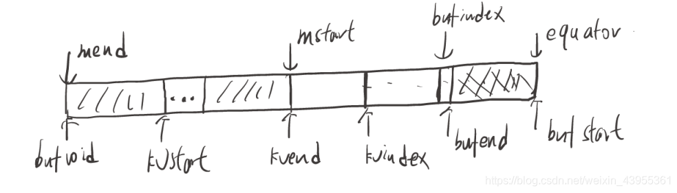 Mapreduce环形缓冲区mapoutputbuffer,kvbuffer分析 Keepromise的博客 Csdn博客 Mapreduce 缓冲区