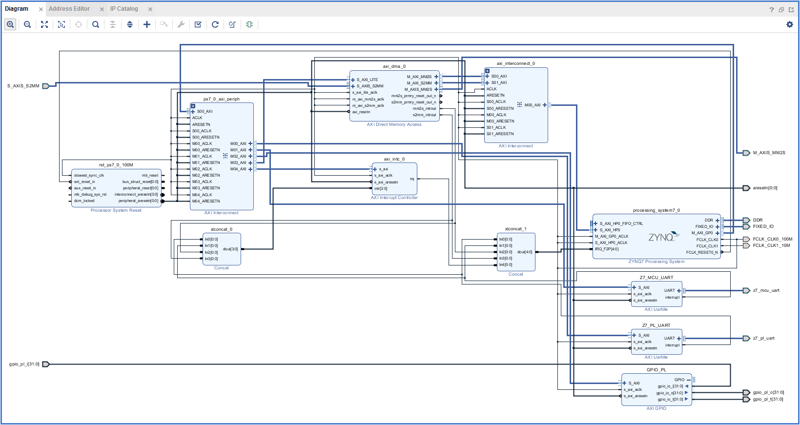 PS与PL通信（AXI DMA）-CSDN博客
