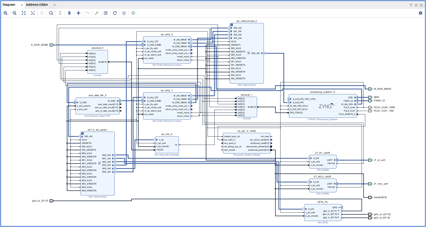 PS与PL通信（AXI DMA）-CSDN博客
