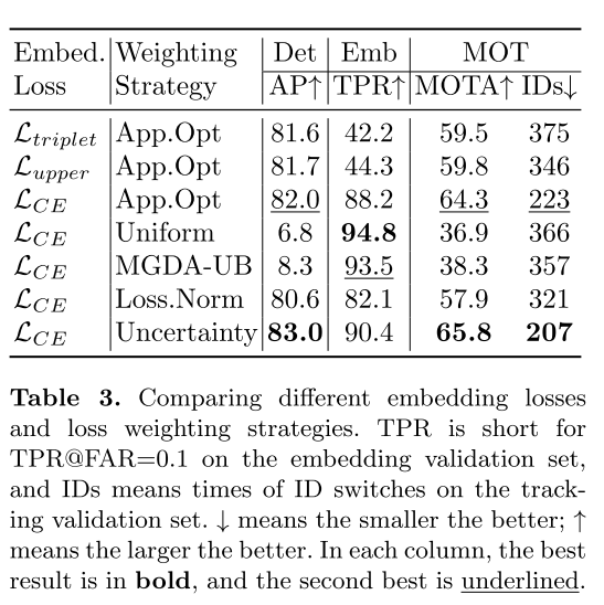 阅读心得：JDE：Towards Real-Time Multi-Object Tracking_jde复现-CSDN博客