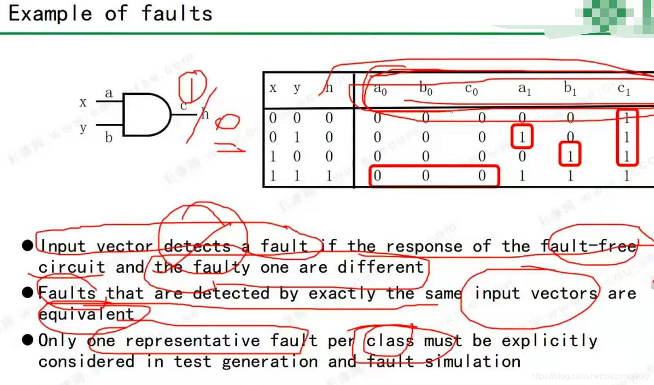 Dft实训教程笔记4(bibili版本) Atpgdft Lbist脚本 Csdn博客