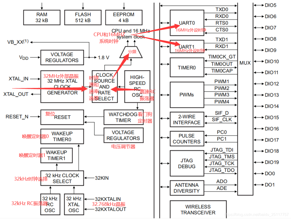 NXP JN5169 波特率配置方案_nxp低频唤醒-CSDN博客