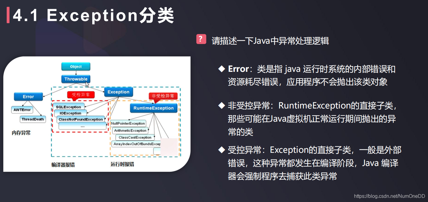 Java中的异常处理java銝要umexception Csdn博客