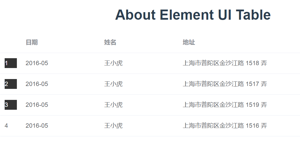 element-ui表格内容格式化_element 表格内容格式-CSDN博客