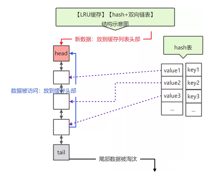 Redis中8 种数据淘汰策略及近似LRU、LFU原理！_exec pipeline err: err an lfu maxmemory policy is -CSDN博客