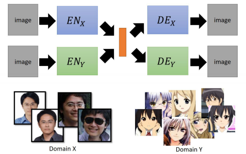【GAN 03】auto-encoder在GAN中的应用_gan-autoencoder-CSDN博客