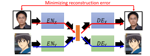 【GAN 03】auto-encoder在GAN中的应用_gan-autoencoder-CSDN博客