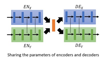 【GAN 03】auto-encoder在GAN中的应用_gan-autoencoder-CSDN博客
