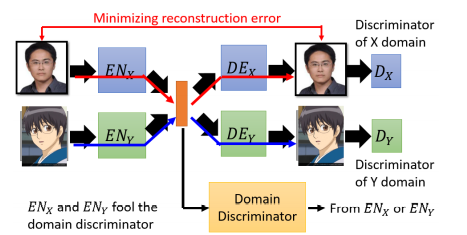 【GAN 03】auto-encoder在GAN中的应用_gan-autoencoder-CSDN博客