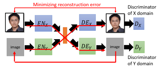 【GAN 03】auto-encoder在GAN中的应用_gan-autoencoder-CSDN博客