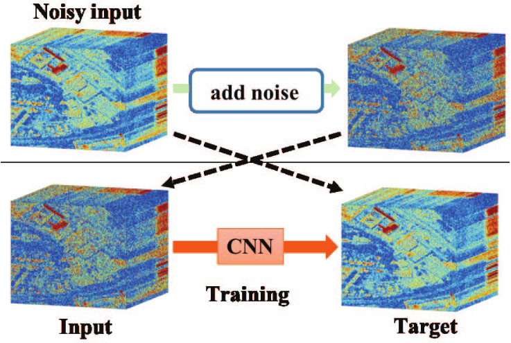 论文笔记25：Zero-Shot Hyperspectral Image Denoising With Separable Image Prior-CSDN博客