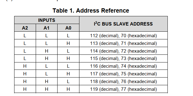 TCA9548A IIC多路扩展模块使用_stm32f103通过tca9548a读取多个i2c数据-CSDN博客