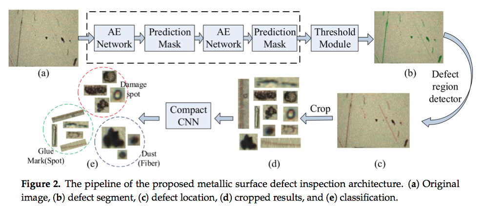 瑕疵检测（深度学习）-CSDN博客