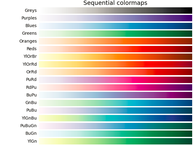 [Python] 1分钟会用Matplot中颜色映射colormap_python plot函数 使用颜色映射-CSDN博客