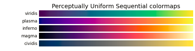 [Python] 1分钟会用Matplot中颜色映射colormap_python plot函数 使用颜色映射-CSDN博客