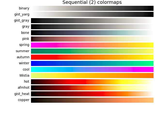 [Python] 1分钟会用Matplot中颜色映射colormap_python plot函数 使用颜色映射-CSDN博客