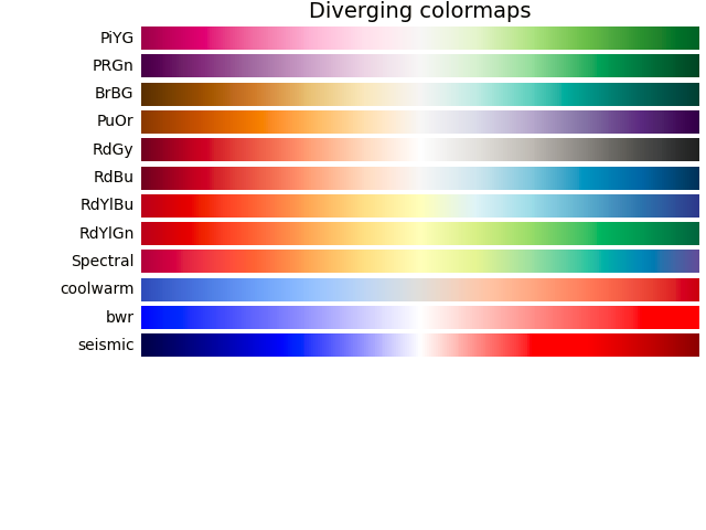 [Python] 1分钟会用Matplot中颜色映射colormap_python plot函数 使用颜色映射-CSDN博客
