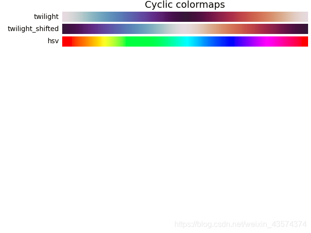Python 1分钟会用matplot中颜色映射colormappython Plot函数 使用颜色映射 Csdn博客