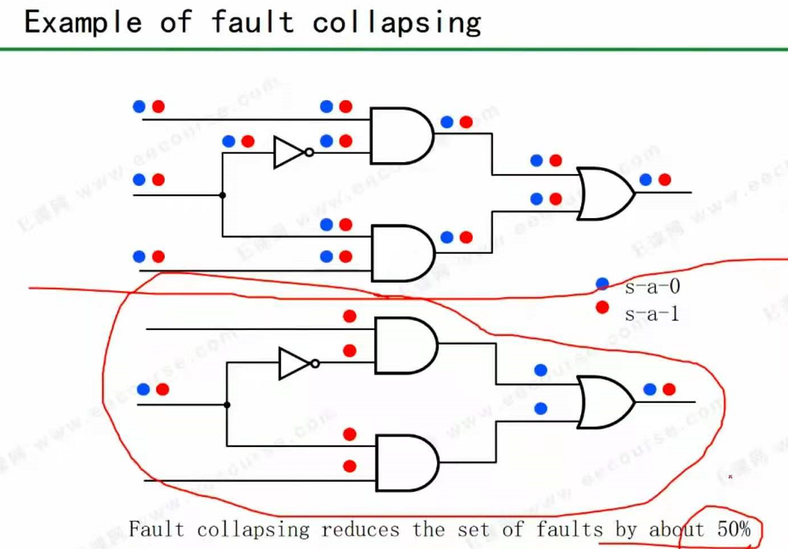 DFT实训教程笔记4（bibili版本）- ATPG_dft lbist脚本-CSDN博客