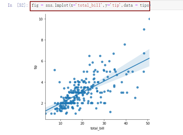 （十五）Seaborn画图_seaborn绘图-CSDN博客
