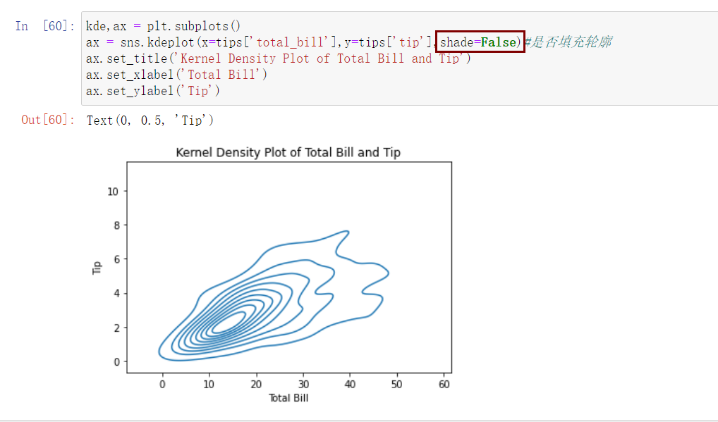 （十五）Seaborn画图_一夜奈何梁山的博客-CSDN博客_seaborn画图