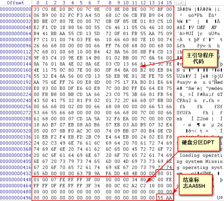 01MBR分区结构、DPT分区表、EBR扩展引导_mbr和ebr所在物理扇区-CSDN博客